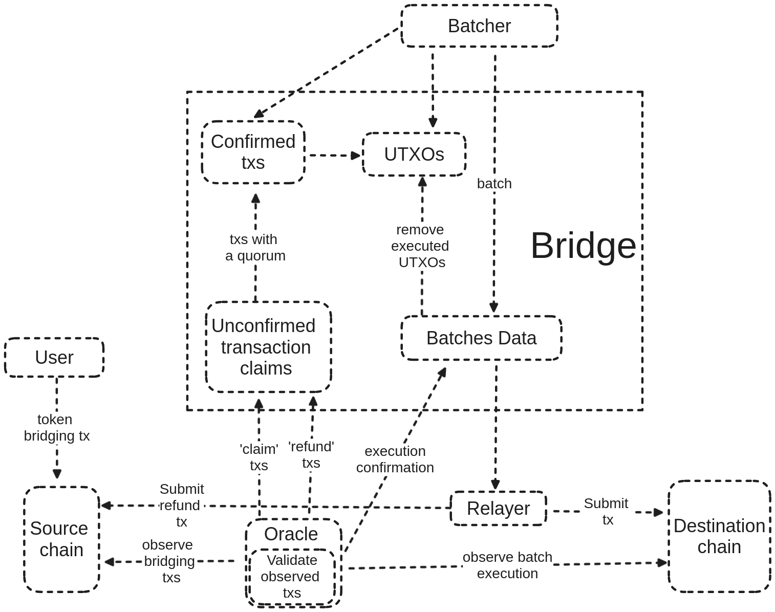 Apex Fusion Developer Portal