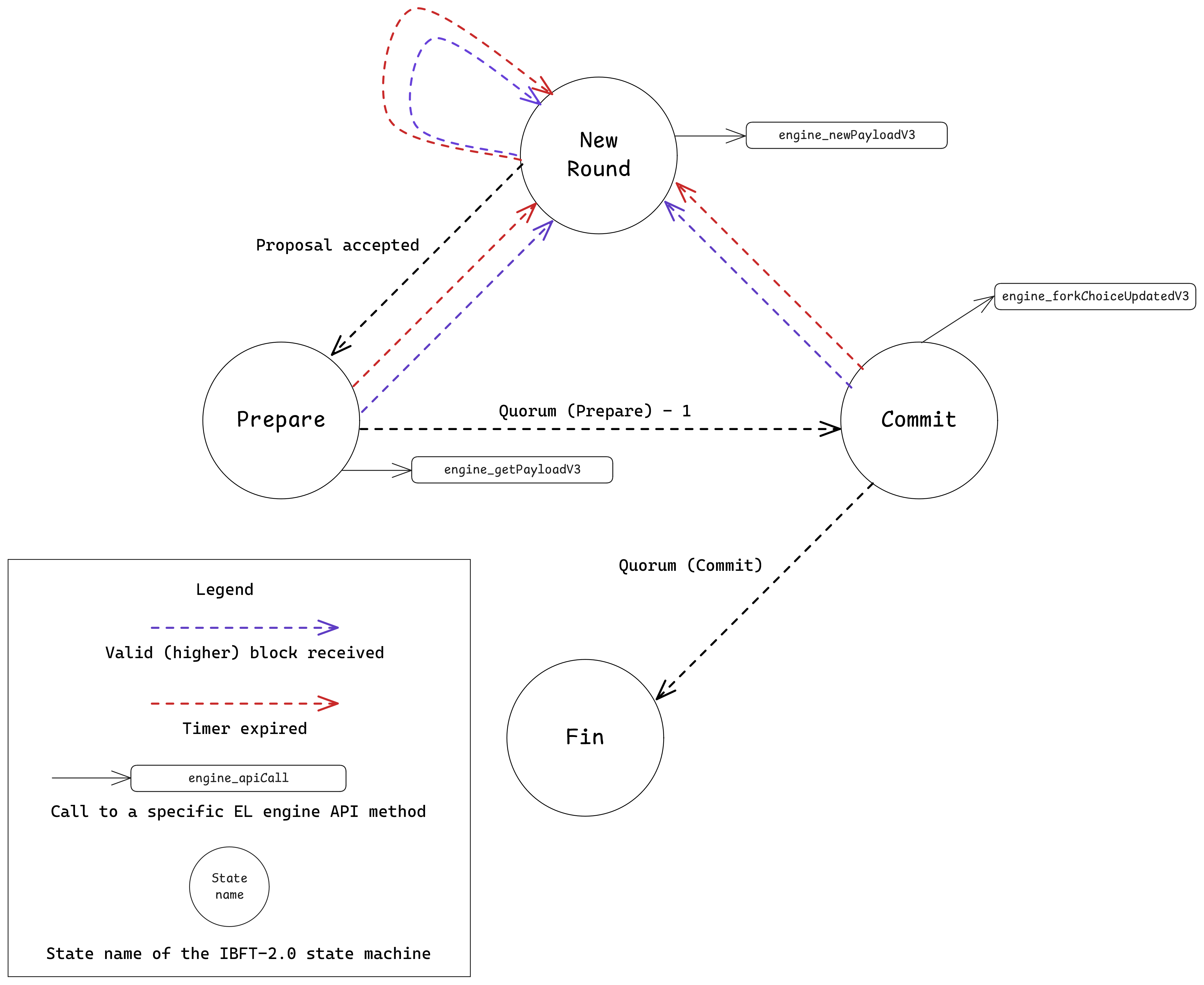 Apex Fusion Developer Portal